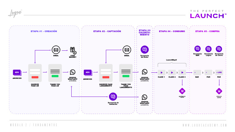 TPL M Dulo 2 - Fundamentos - 23. Framework | PDF