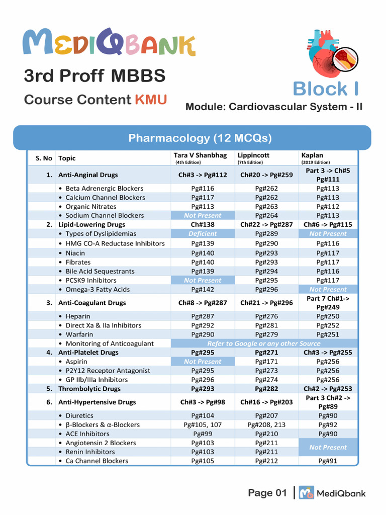 3rd Proff- Block I - KMU Course Content (Syllabus) -MediQbank 2024 | PDF