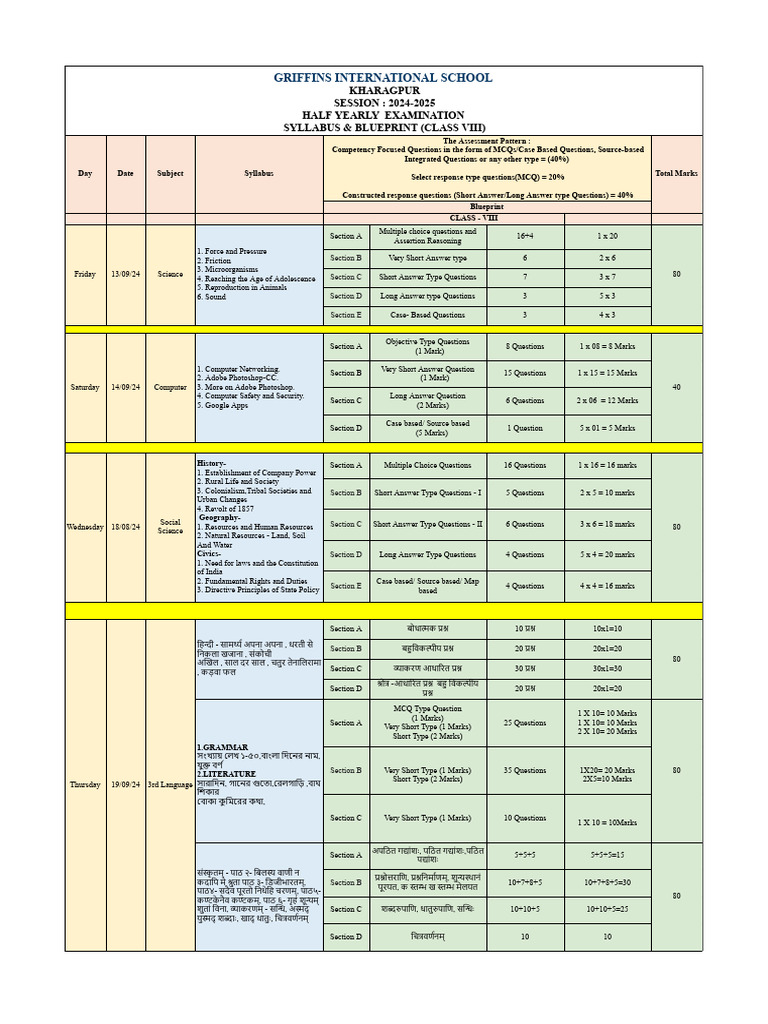 Blue Print and Syllabus VIII - 2024 | PDF