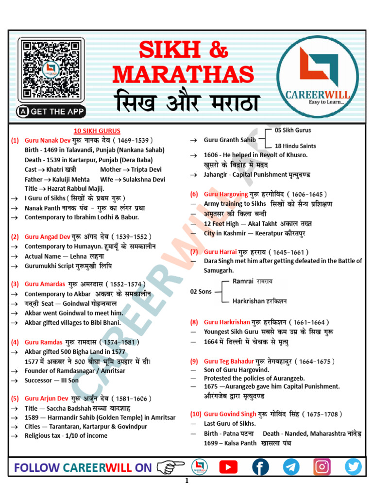 Sikh & Marathas Student Copy | PDF