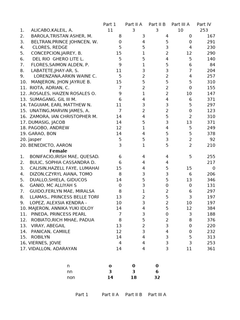 Project An Scoring | PDF