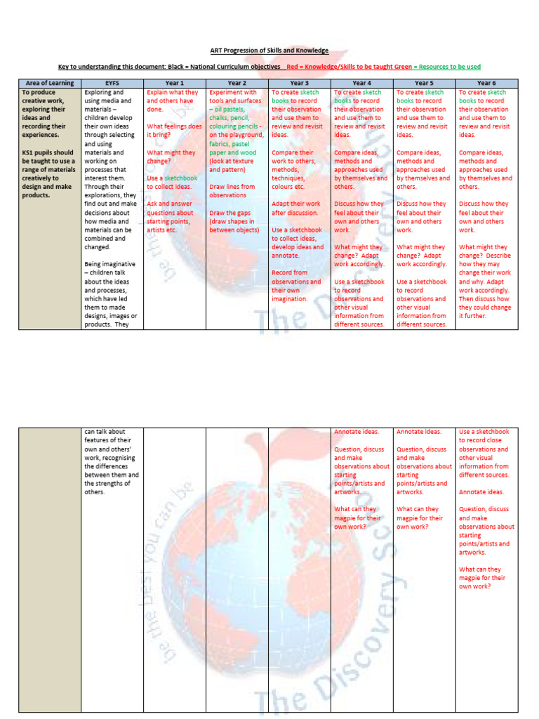 Art and Design Progression of Skills | PDF