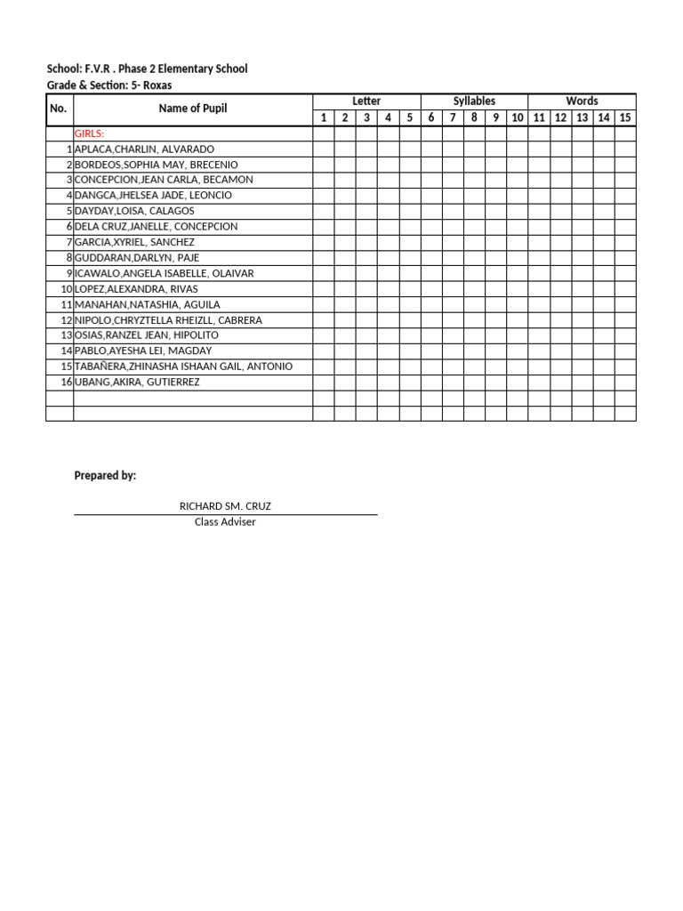 ORT Result Form 1 | PDF