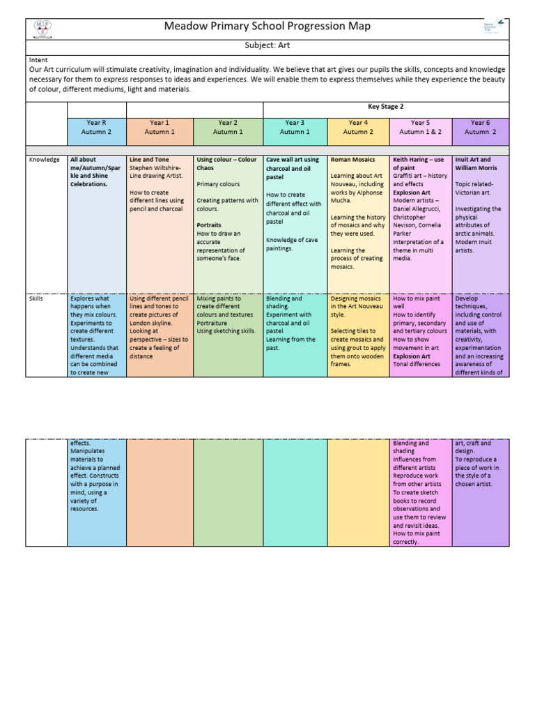 Meadow Primary School Progression Map Art | PDF