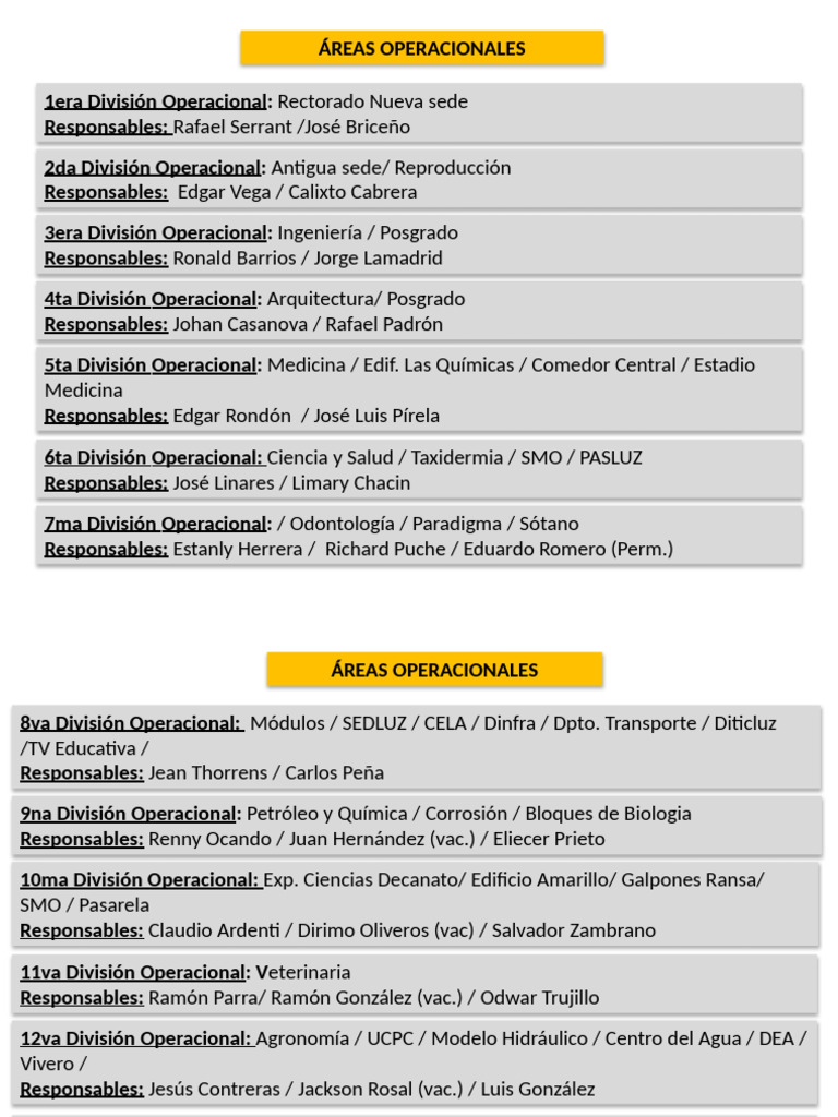 Distribucion Geografica de Las Areas Operacionales | PDF