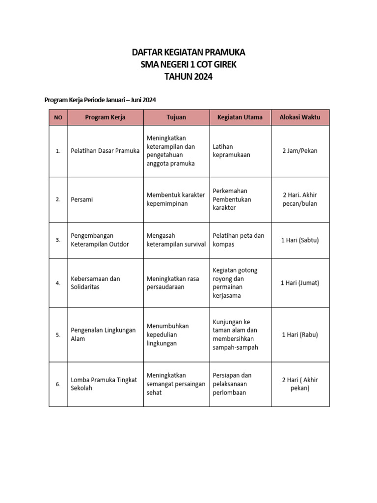 Daftar Kegiatan Ekskul Pramuka | PDF
