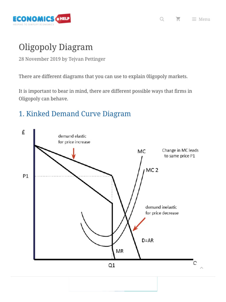 Oligopoly Diagram - Economics Help | PDF