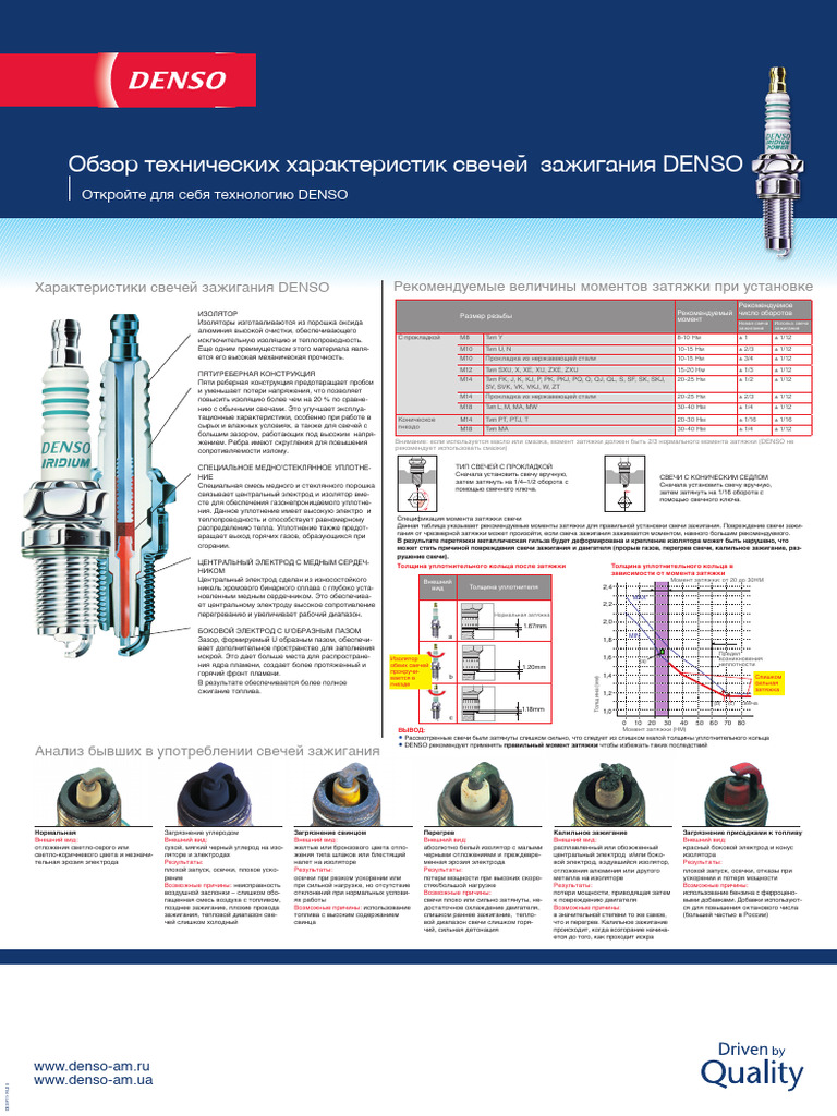 Denso Technical Poster | PDF