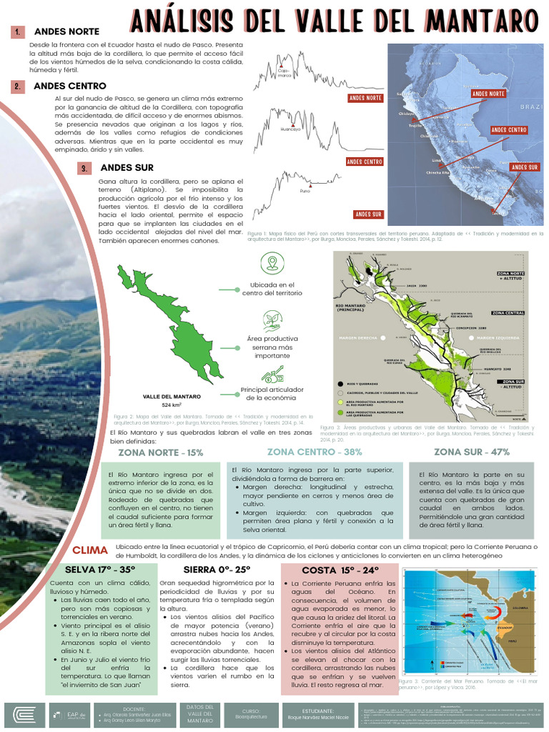 Infografía Bioarquitectura - 20240827 - 135935 - 0000 | PDF | Andes | Clima