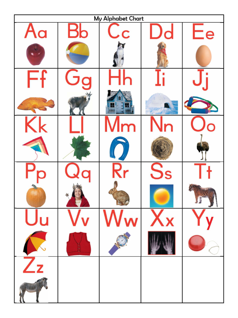 Frieze Cards Alphabet Chart | PDF