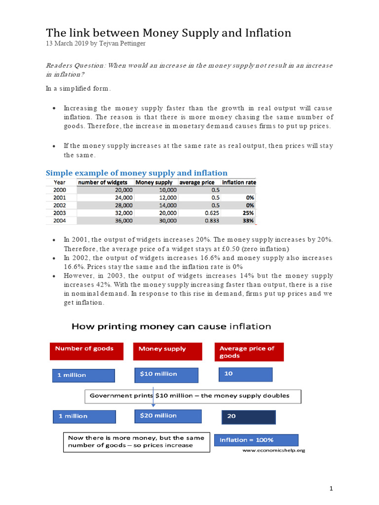 2-5 the Link Between Money Supply and Inflation | PDF