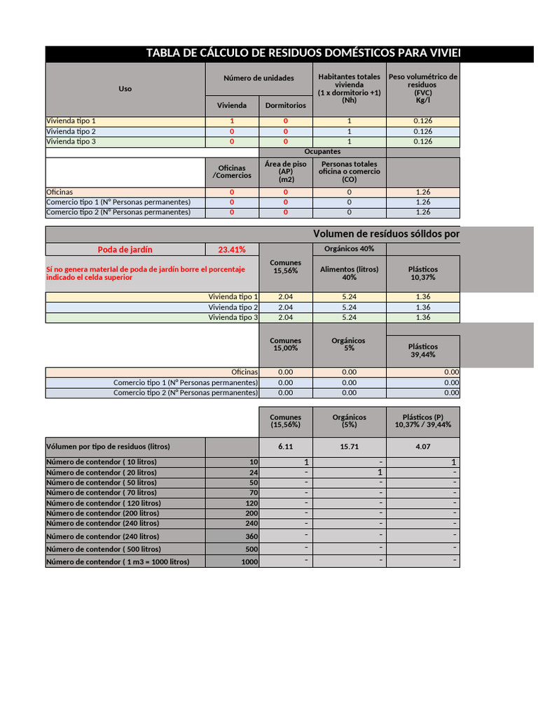 Calculo de Residuos V31 | PDF | Residuos | Contaminación