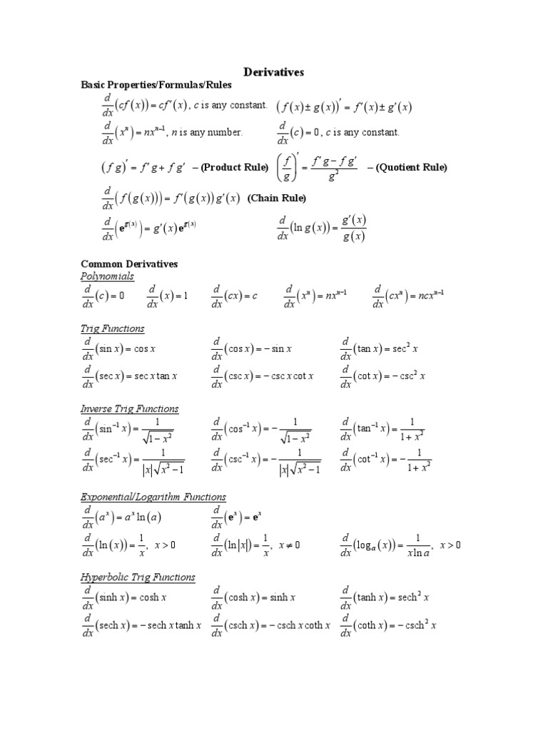Basic Formulas and Rules for Derivatives and Integrals | PDF ...
