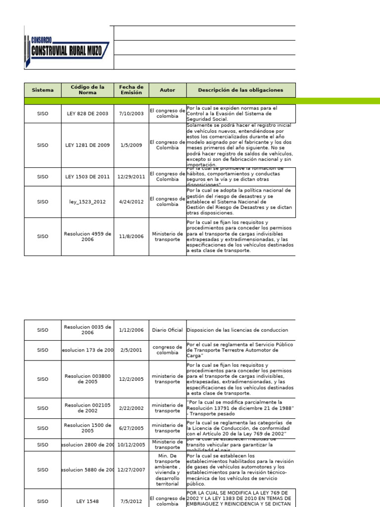 Pg-Hseq-F-033. Matriz Requisitos Legales y Otros | PDF