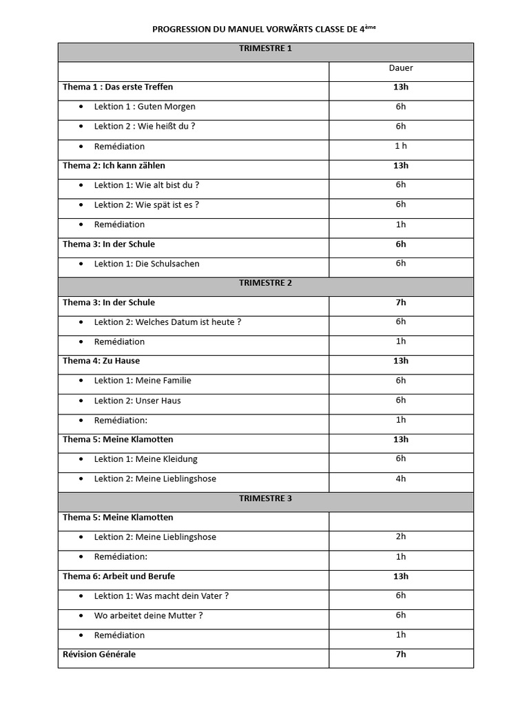 1C VORWÄRTS ALLEMAND CLASSE 4EME ET 3EME - Copie | PDF