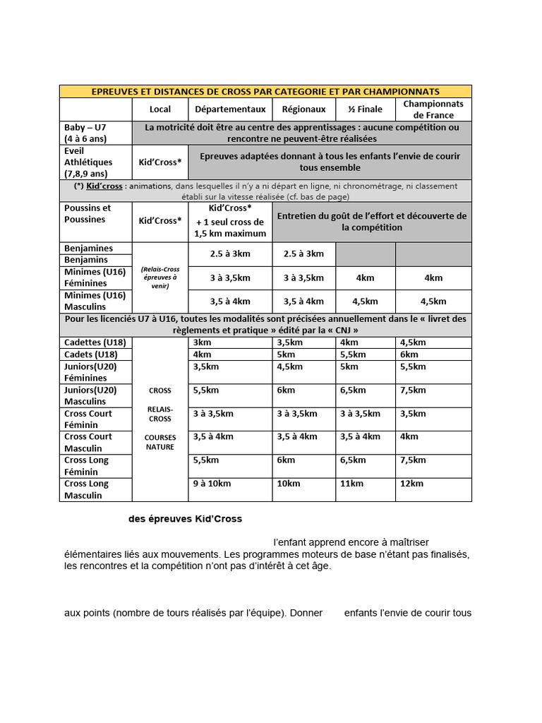 Tableau Distances Cross 2019 - FFA | PDF