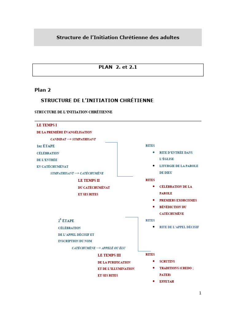 III-STRUCTURE I C PLAN-2 Et 2-1 | PDF
