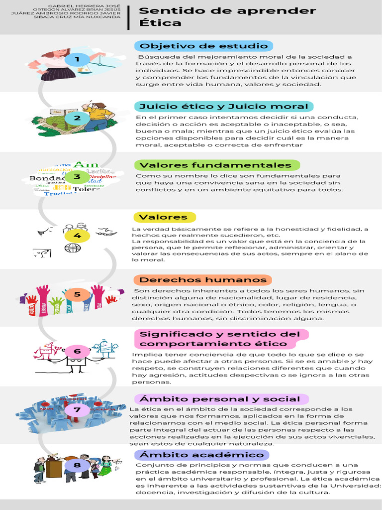 Infografía de Listado de Pasos Proceso Camino Profesional Simple ...