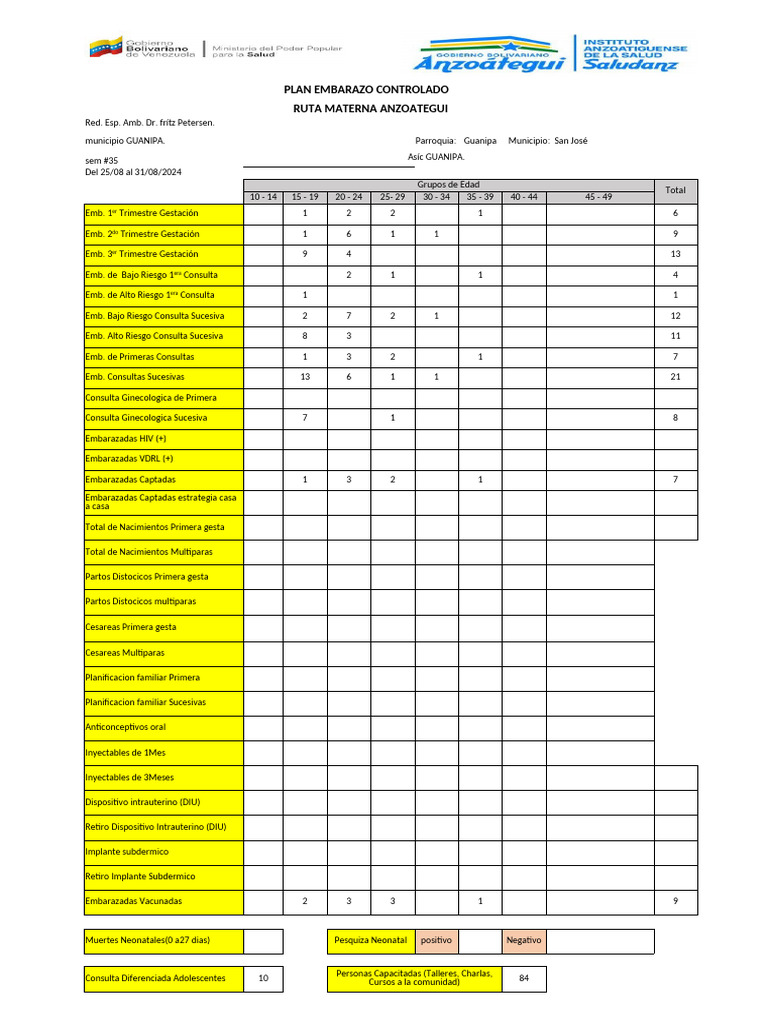 Ruta Materna Sem #35 | PDF