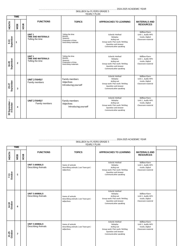 Skillbox Flyers Yillik Plan 2024 2025 | PDF | Syntax | Grammar
