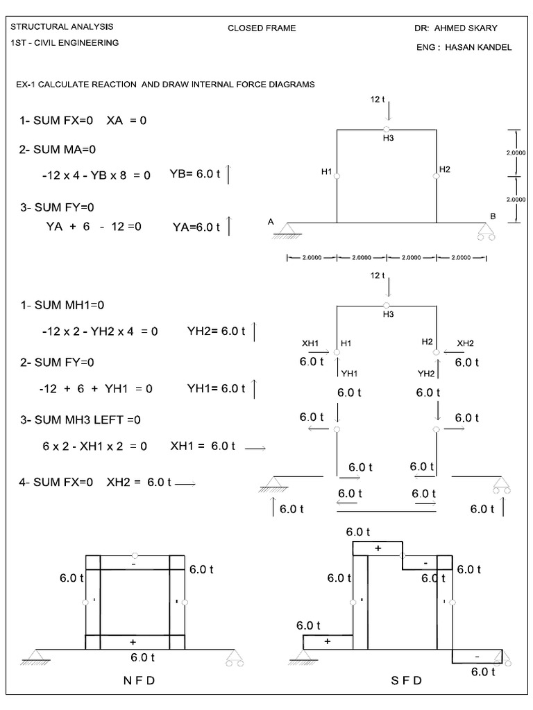 Closed Frame | PDF