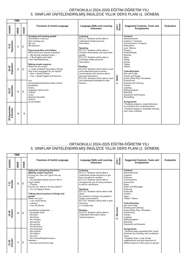 5th Grade English Curriculum Plan | PDF | Vocabulary