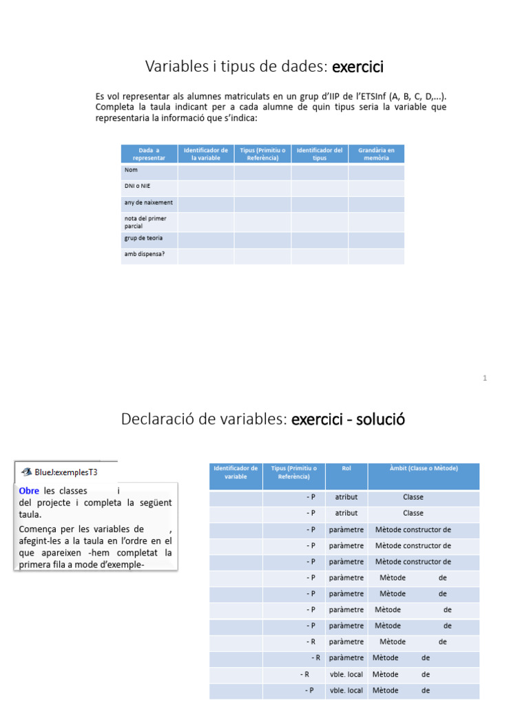 Exercicis Declaracio Vbles I Ops Relacionals I Curtcircuitats - Sol | PDF