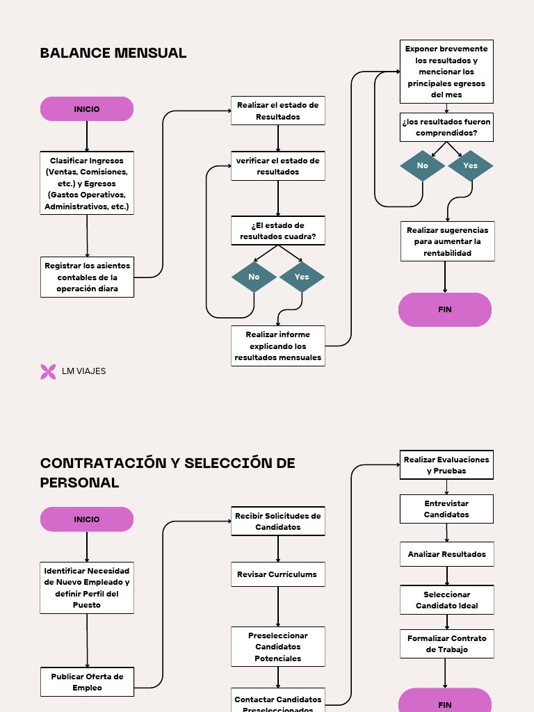 Beige and Pink Modern Business Process Flowchart Diagram | PDF