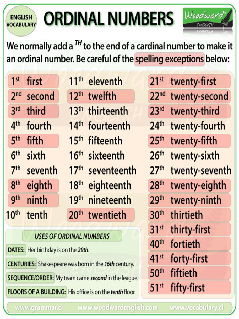 Ordinal Numbers English - JPG | PDF