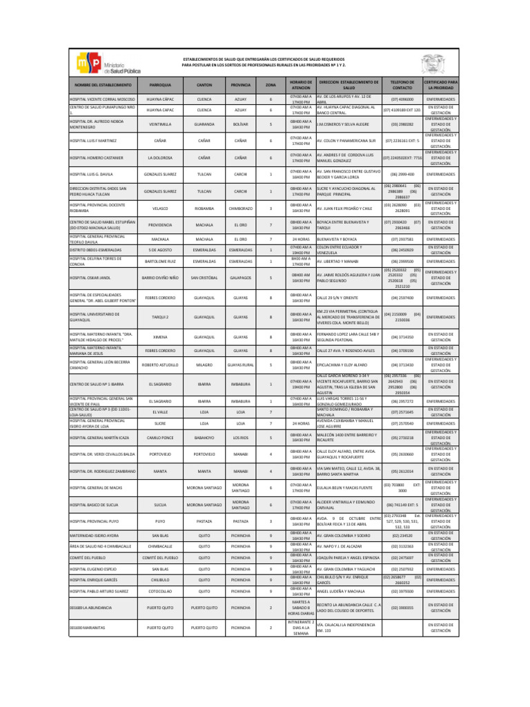 Establecimientos de Salud Certificadomédico Saludrural-1 (1) | PDF Establecimientos de Salud Certificadomédico Saludrural-1 (1) | PDF