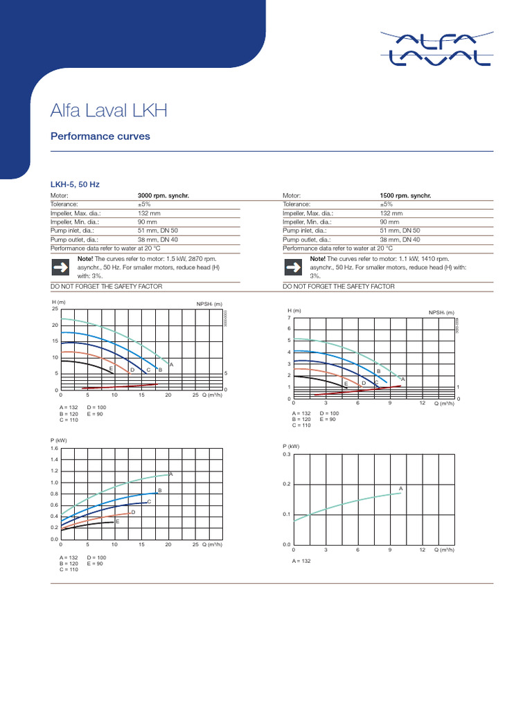 Performance Curves - Alfa Laval LKH | PDF