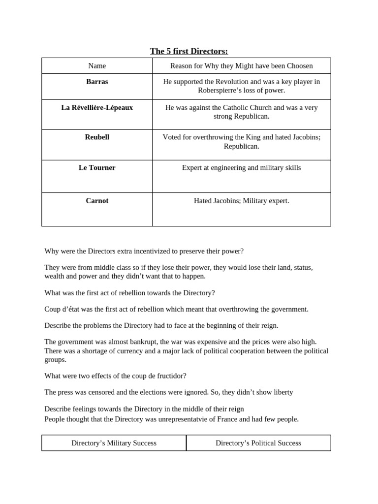 The Directory Gallery Walk Worksheet | PDF