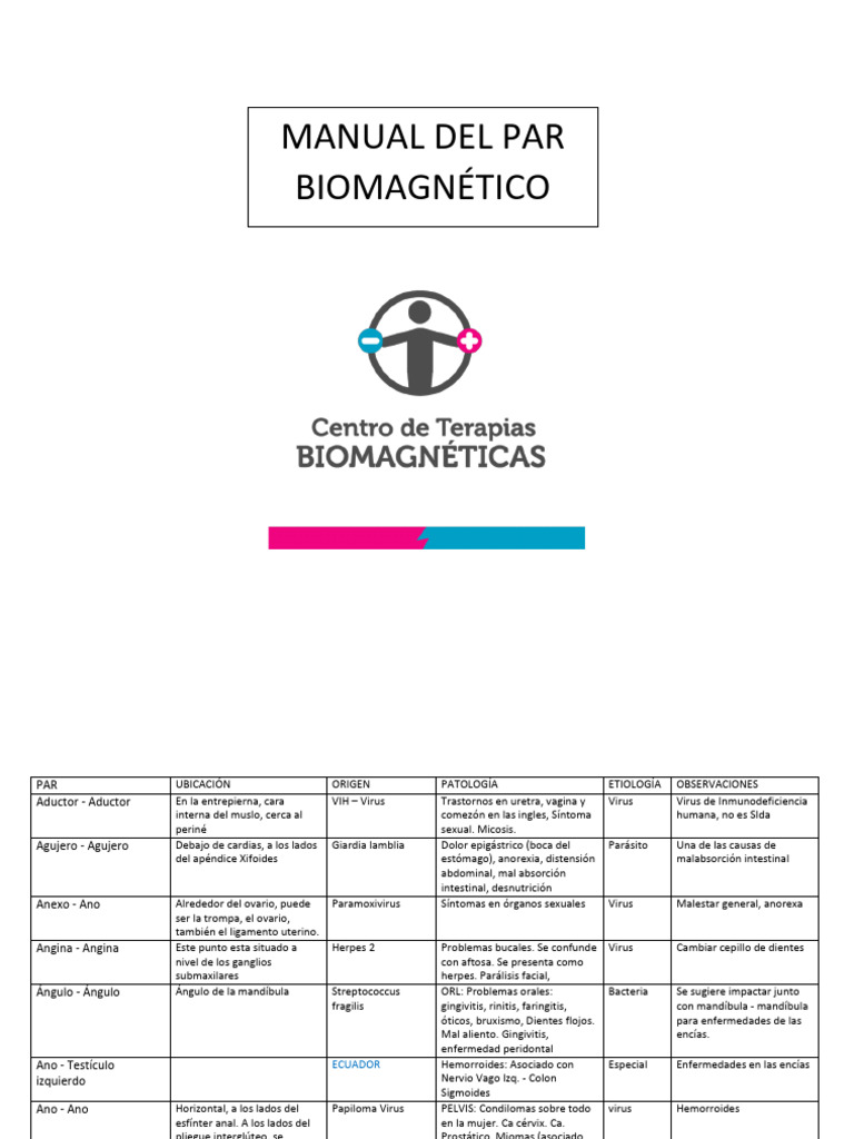 Manual de Biomagnetismo Módulo 4 | PDF