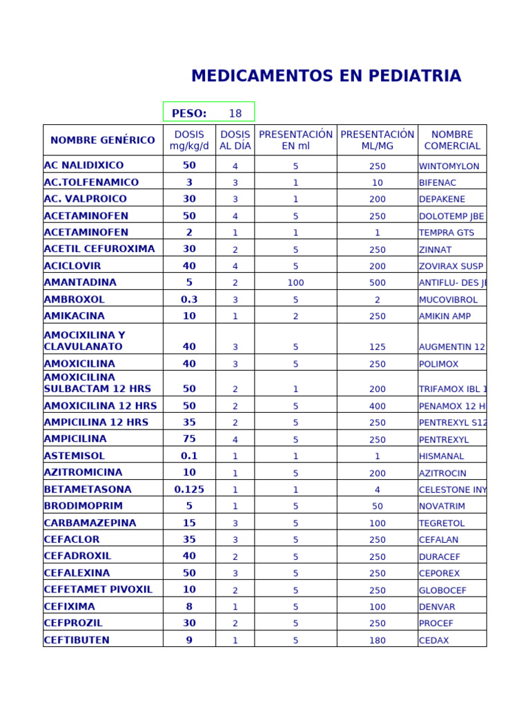 Calculo Dosis Pediatria | PDF