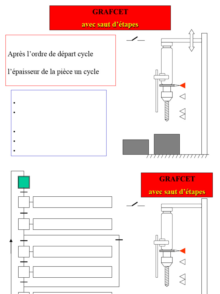 GRAFCET avec Saut d'Étapes pour Perceuse | PDF