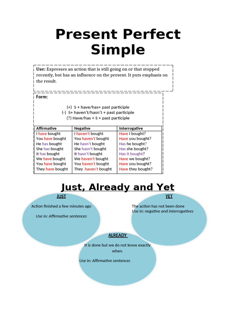 Present Perfect Simple 44882 | PDF | Syntax | Career & Growth