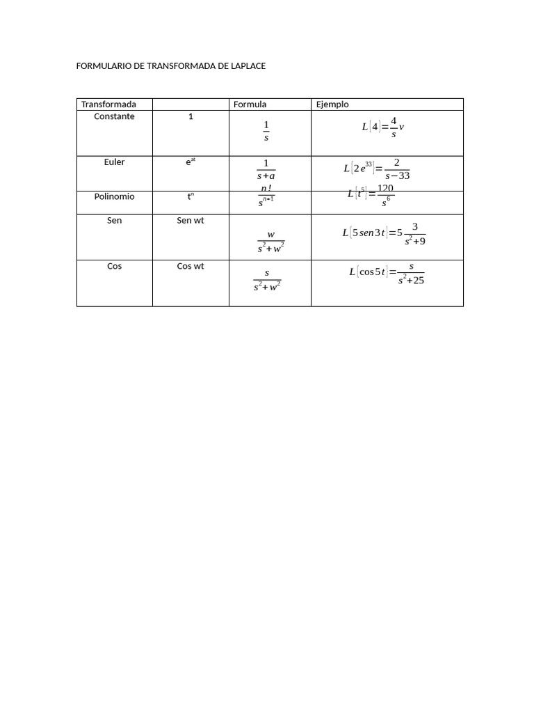 Formulario de Transformada de Laplace | PDF