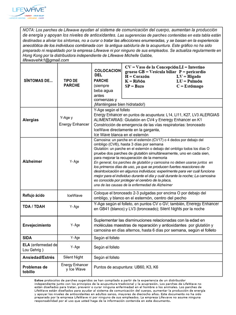 Referencia Lifewave Parches SP | PDF