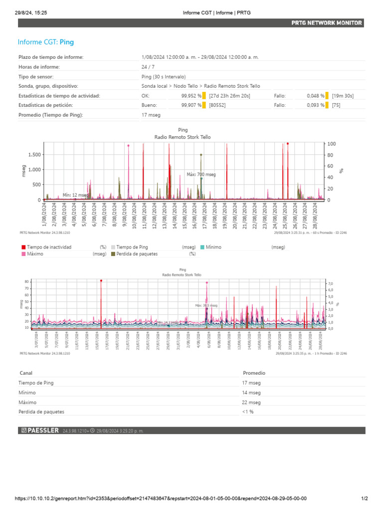 Informe CGT - Informe - PRTG | PDF