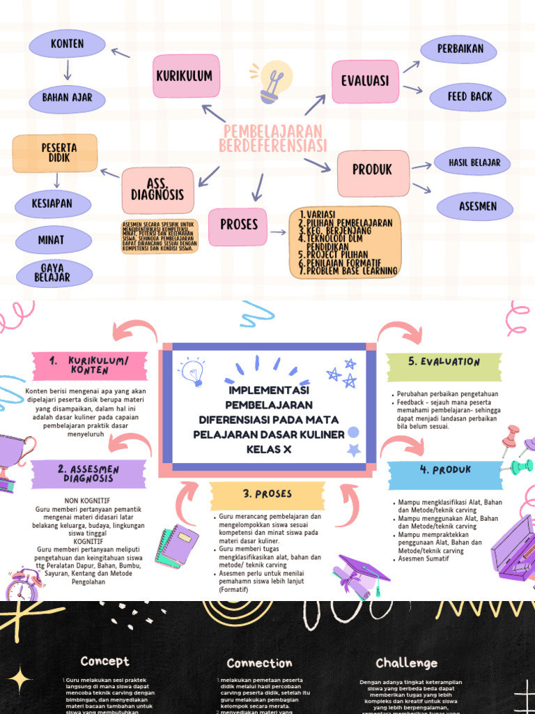 Purple Colorful Organic Mind Map Brainstorm | PDF