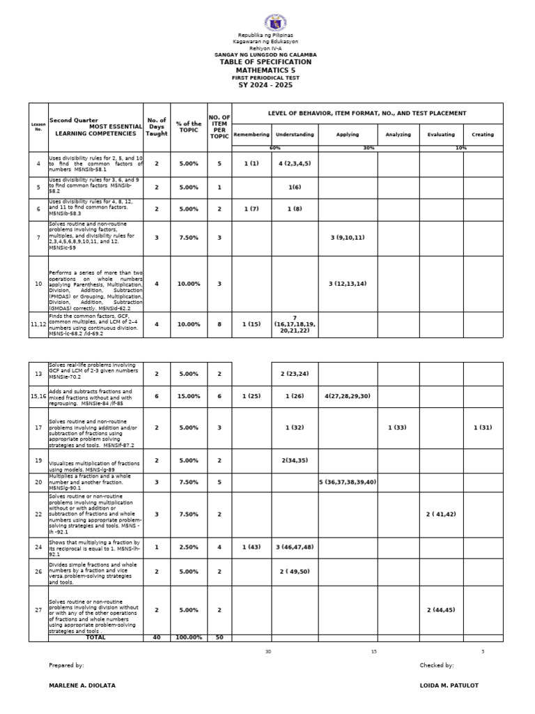 Tos Math 5 q1 Periodic Test 2024 225 | PDF