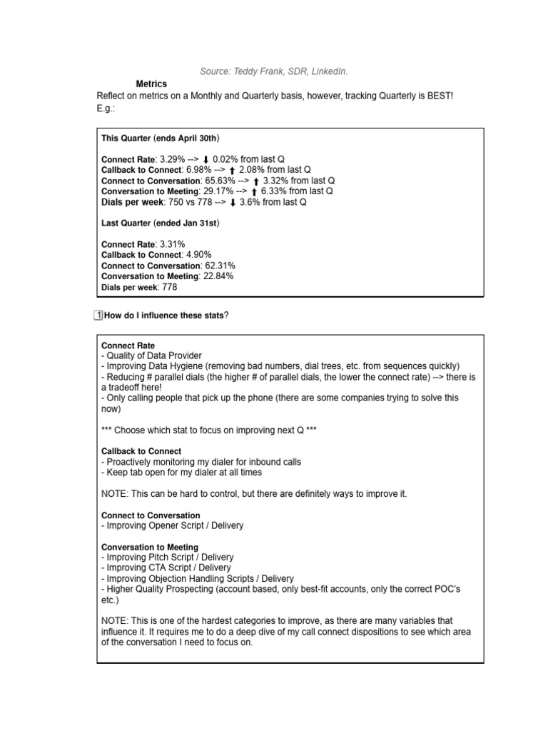 Source - Teddy Frank, SDR, LinkedIn | PDF