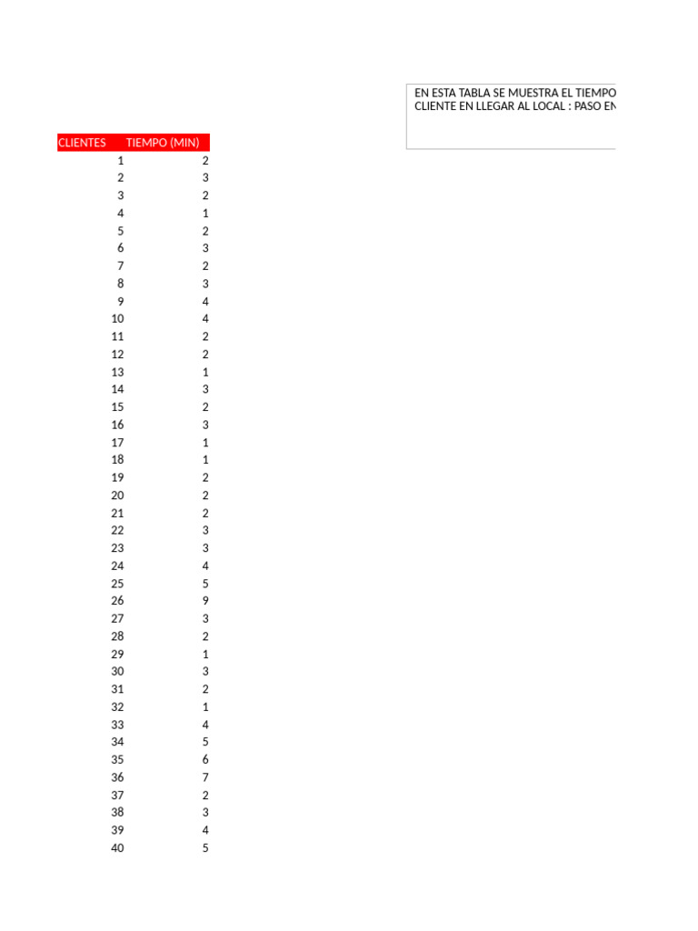 Tabla de Sim | PDF