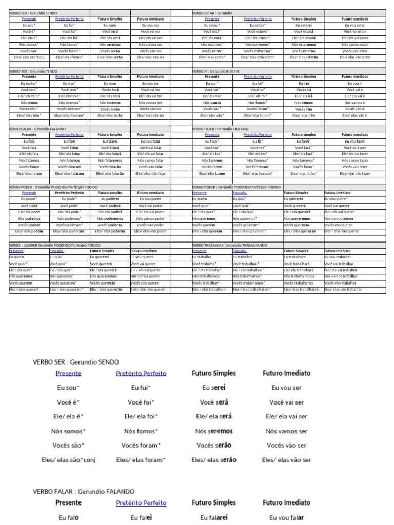 Conjugaciones Verbos En Portugues Pdf