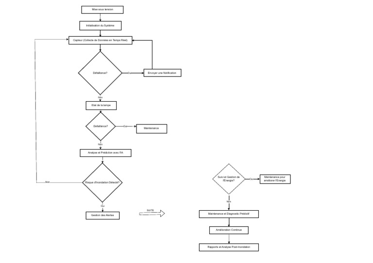 Systeme de Detection - Drawio (3) .Drawio | PDF