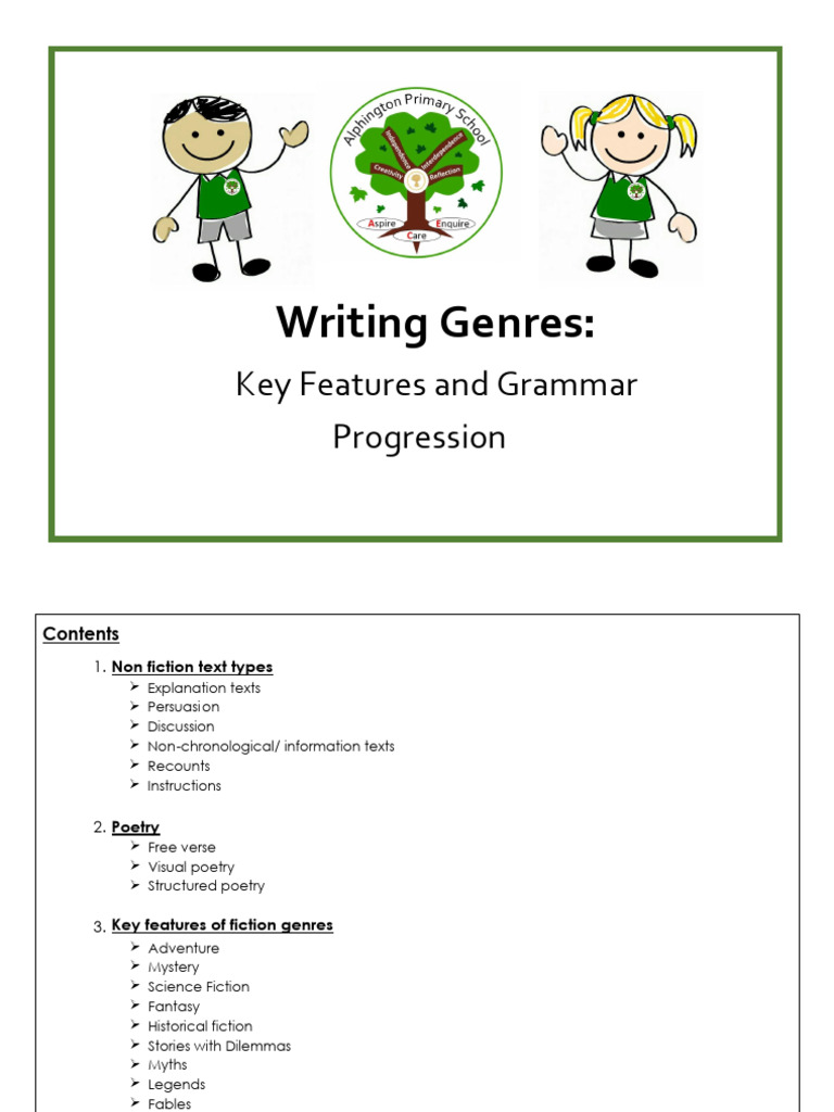 Alphington Progression in Writing Genres Complete 1 | PDF