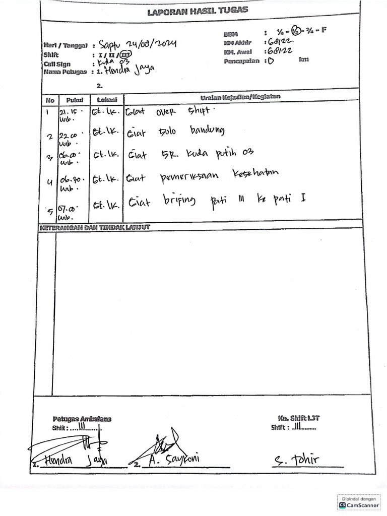 Lembar Ceklis Kuda Putih 03 Lambu Kibang | PDF