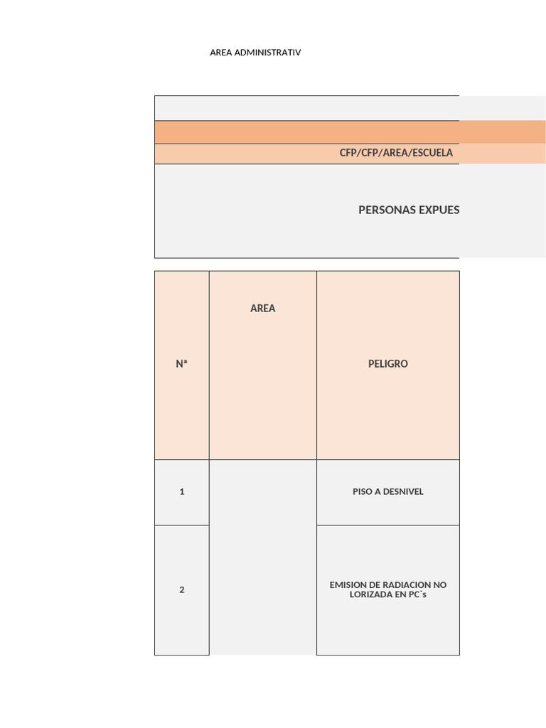 Trabajo Iper Area Administrativa.2 | PDF