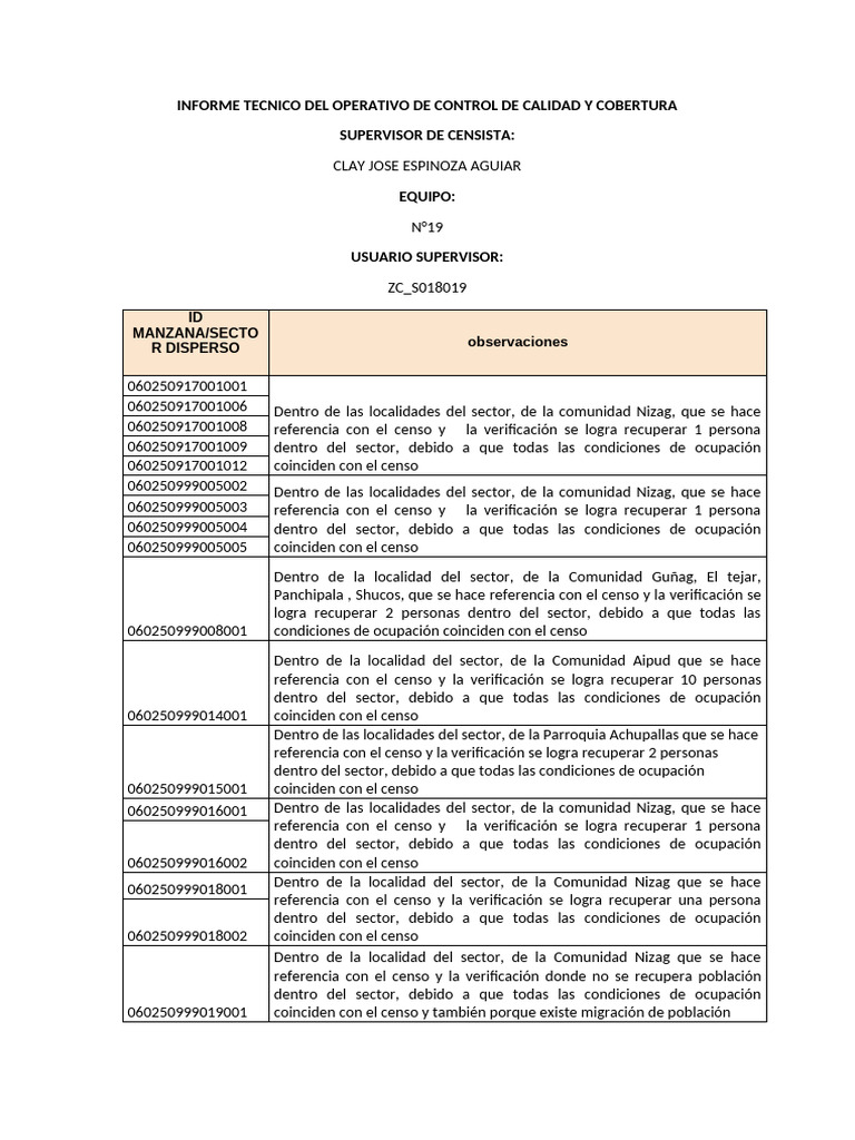 Informe Tecnico Del Operativo de Control de Calidad y Cobertura | PDF