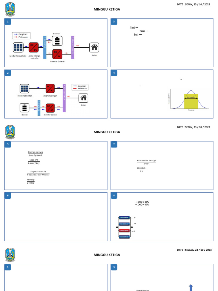 Rangkuman Pelatihan PLTS Off-Grid | PDF